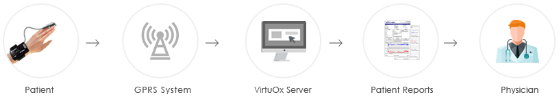 Medicare-Approved Facility for Sleep Disorders & Respiratory Diseases